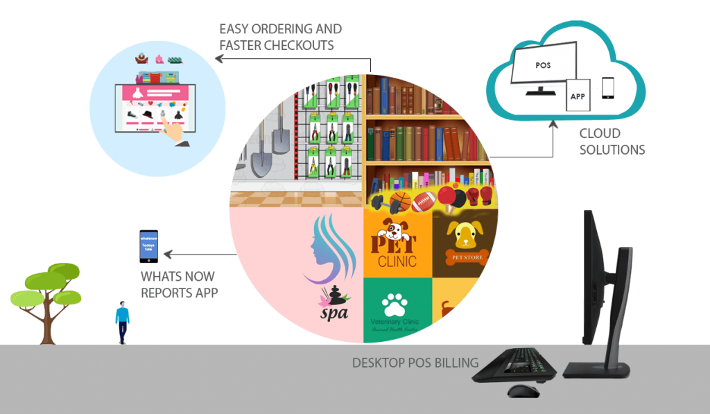 Hardware - GST Billing Software for retail shop provider in Bangalore